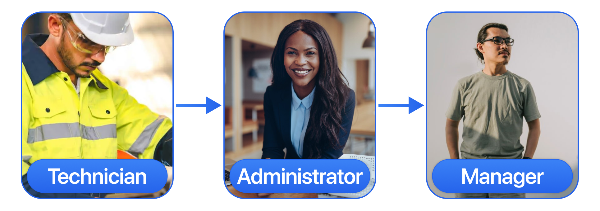 OnPoint - Business Platform for Tradespeople